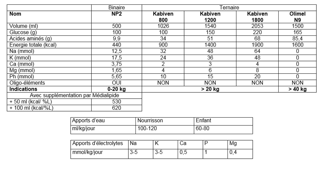 Manuel pratique d'oncologie - ENFANTS - ADOLESCENTS - 5. Complications ...